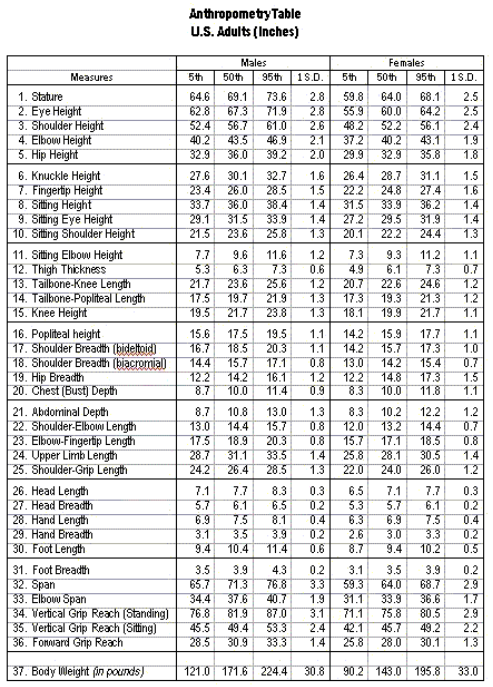 Solved You are designing a pair of pliers based on the size | Chegg.com