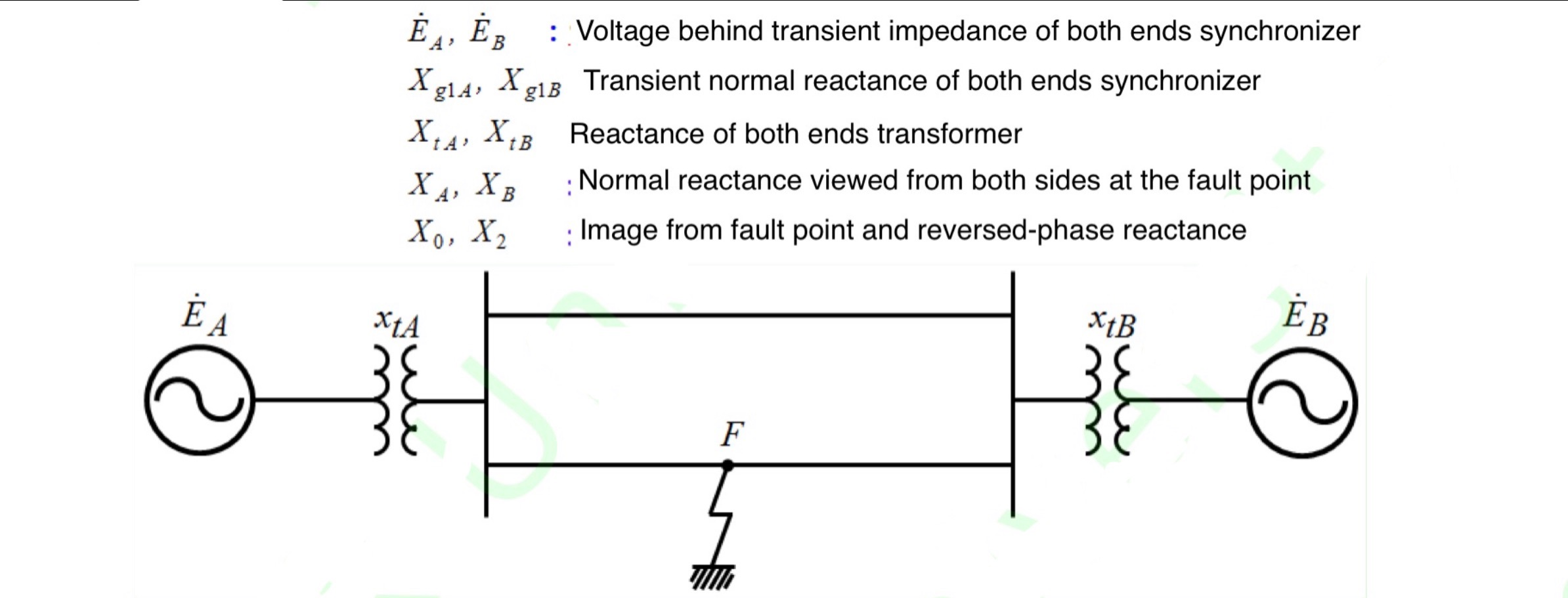 Solved 3-2) At point F of the parallel two-line transmission | Chegg.com