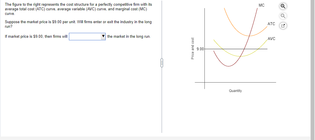 Solved The figure to the right represents the cost structure | Chegg.com