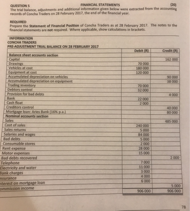 Solved FINANCIAL STATEMENTS (20) QUESTION 5 The trial | Chegg.com