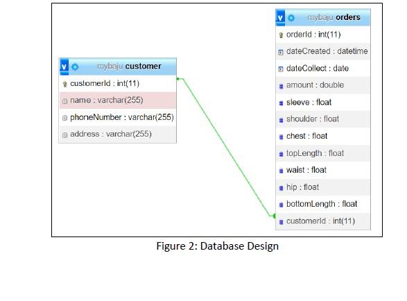 Solved Design and develop the system based on the | Chegg.com