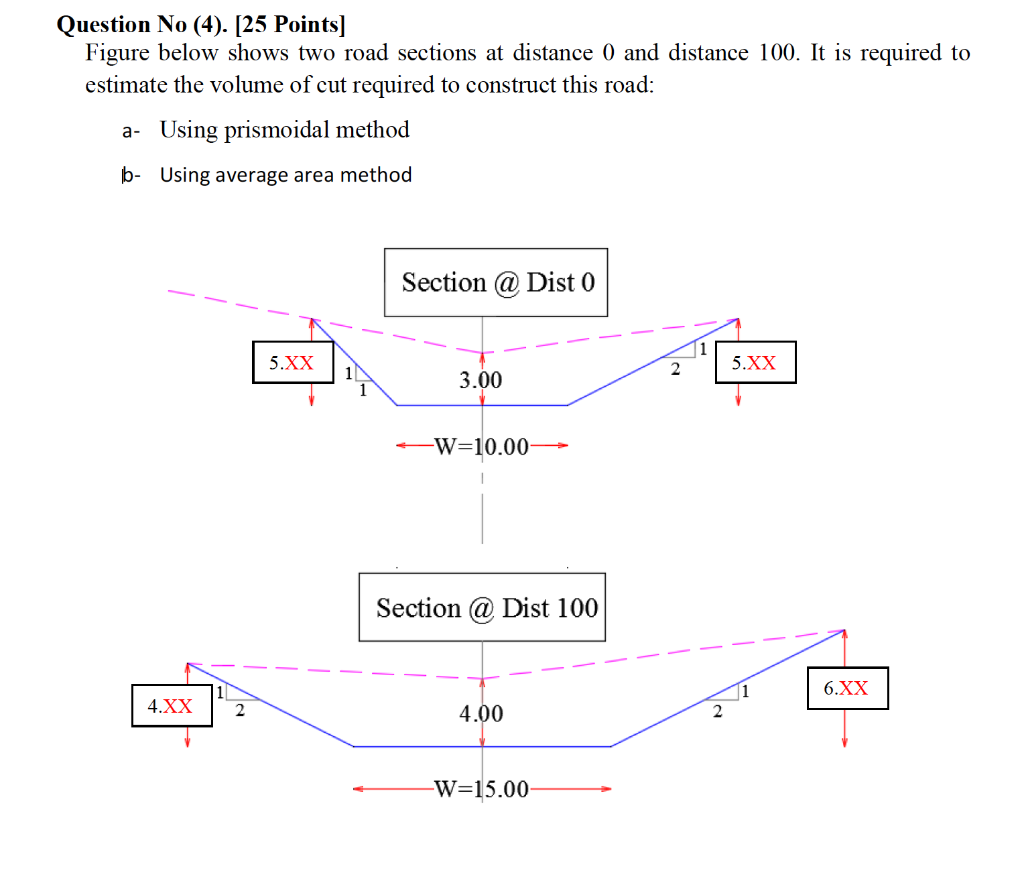Solved Figure below shows two road sections at distance 0 | Chegg.com