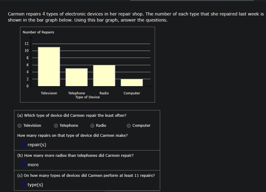Solved Draw the line plot for these numbers. | Chegg.com