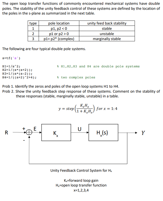 The open loop transfer functions of commonly | Chegg.com