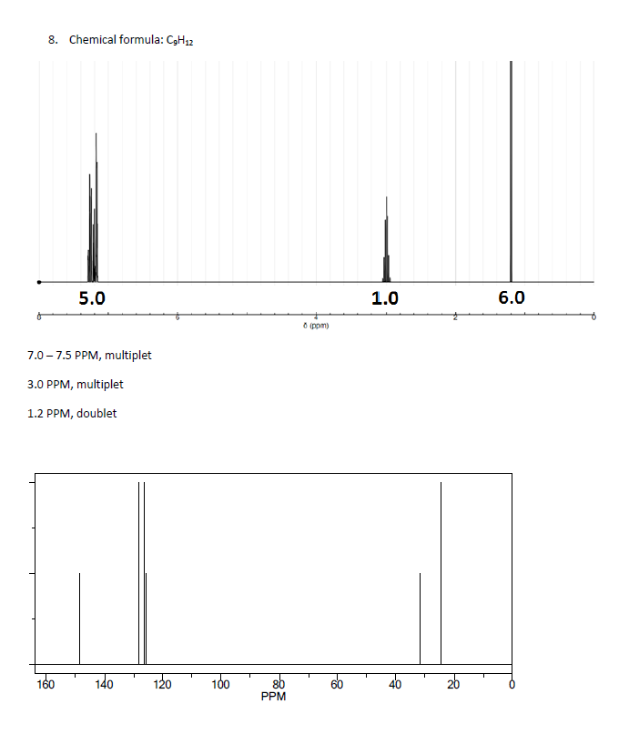 Solved 7. Chemical formula: CaHs02 1.0 1.5 1.5 8 (ppm) 4.0 | Chegg.com