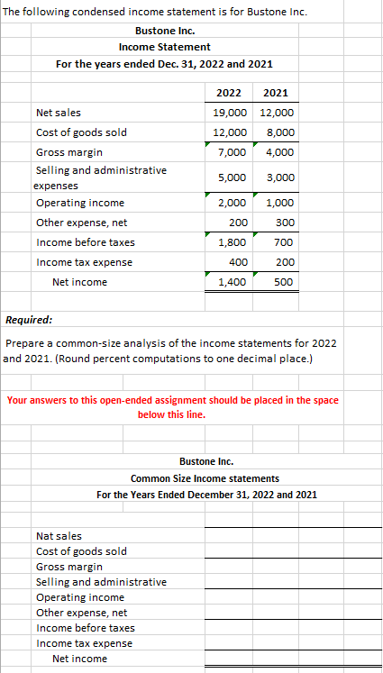Solved The following condensed income statement is for | Chegg.com