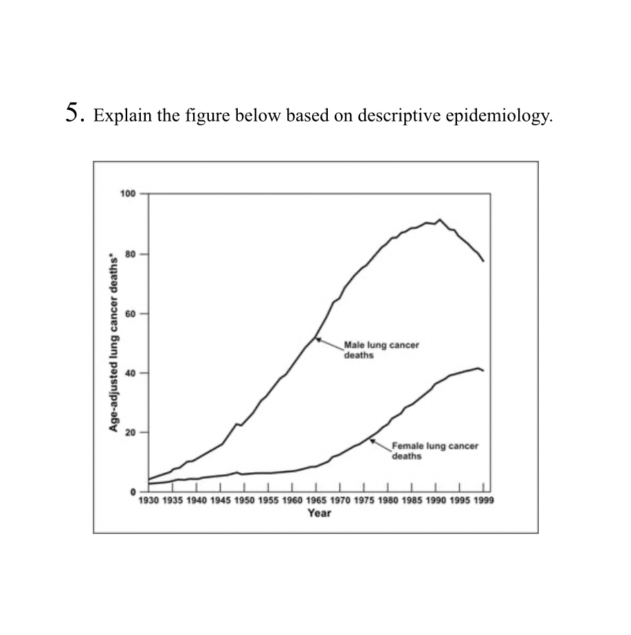 Solved Explain the figure below based on descriptive | Chegg.com