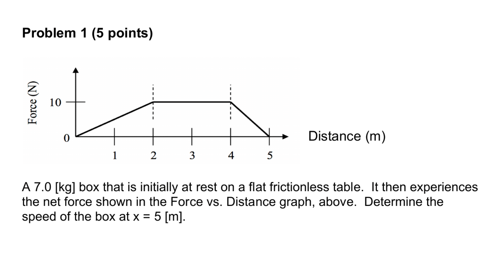 Solved Problem 1 (5 points) بها 10 Distance (m) 1 2 3 4 5 A | Chegg.com