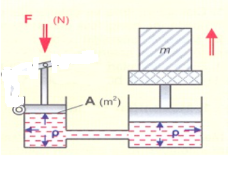 With the stepped piston, the drawing of which | Chegg.com