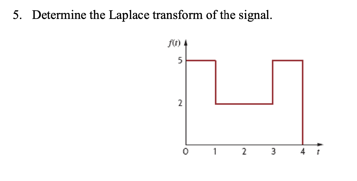 Solved 5. Determine the Laplace transform of the signal. | Chegg.com
