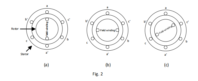 Solved Fig. 2 shows a simplified representation of a | Chegg.com