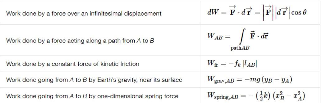 Solved Work done by a force over an infinitesimal | Chegg.com