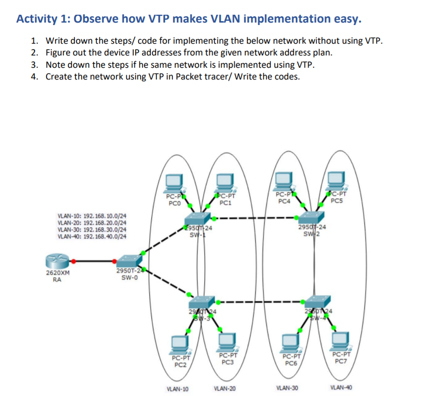 Solved Activity 1: Observe how VTP makes VLAN implementation | Chegg.com