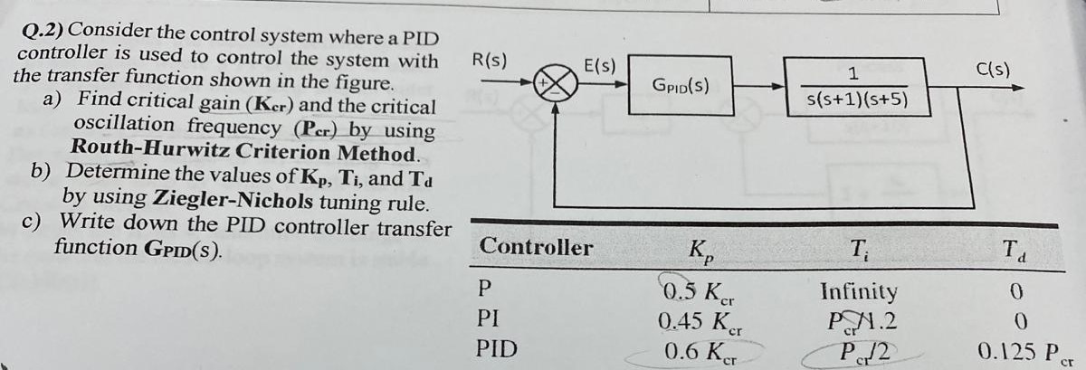 Solved Q.2) ﻿Consider the control system where a | Chegg.com