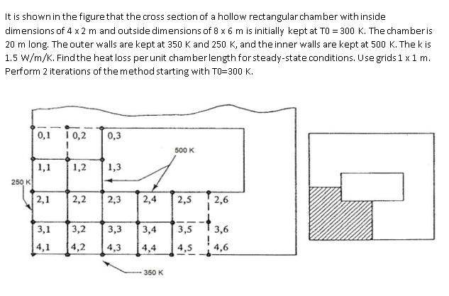 Solved It is shown in the figure that the cross section of a | Chegg.com