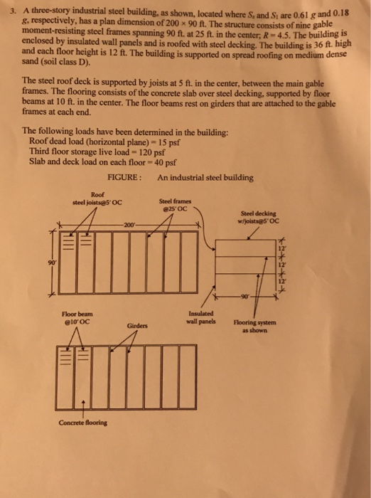 SECOND EDITION Principles of STRUCTURAL DESIGN Wood, | Chegg.com