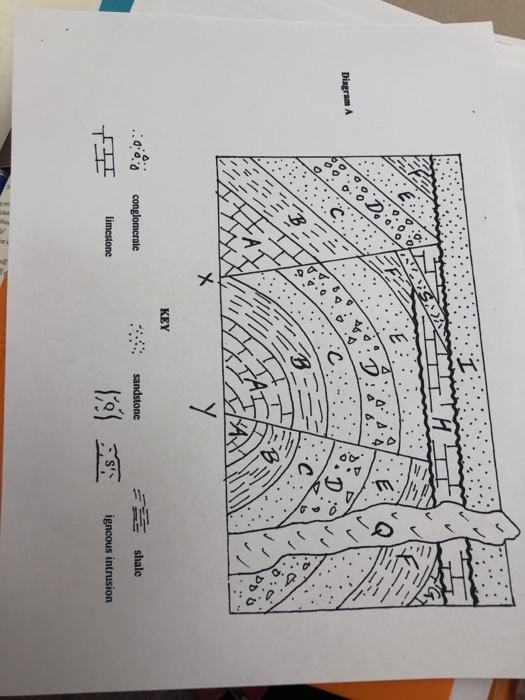 Solved LAB Test Geology 106 Name DUE: At am. on 1 Diagram A: | Chegg.com