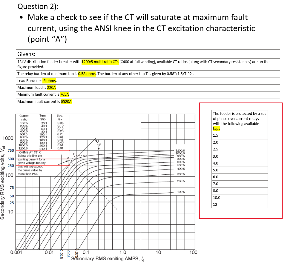 Question 2): - Make a check to see if the CT will | Chegg.com