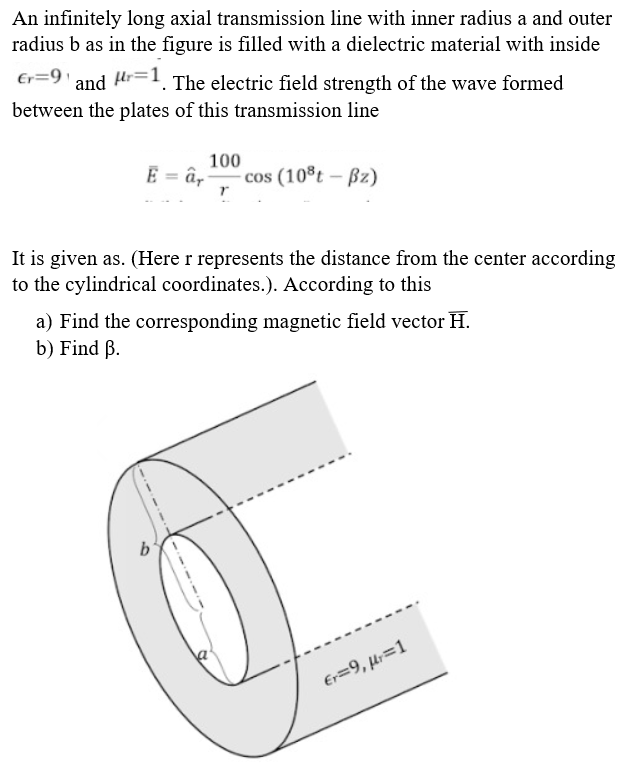 Solved An infinitely long axial transmission line with inner | Chegg.com
