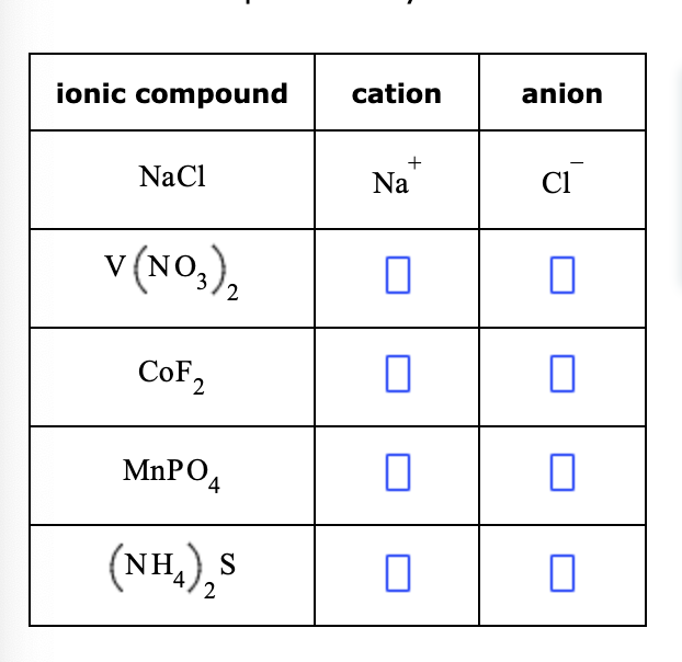 Solved ionic compound cation anion NaCl + Na ci V(NO3), CoF | Chegg.com