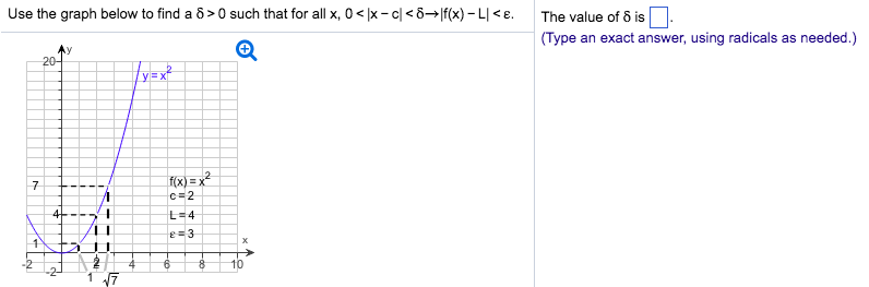 Solved Use the graph below to find a ? > 0 such that for all | Chegg.com