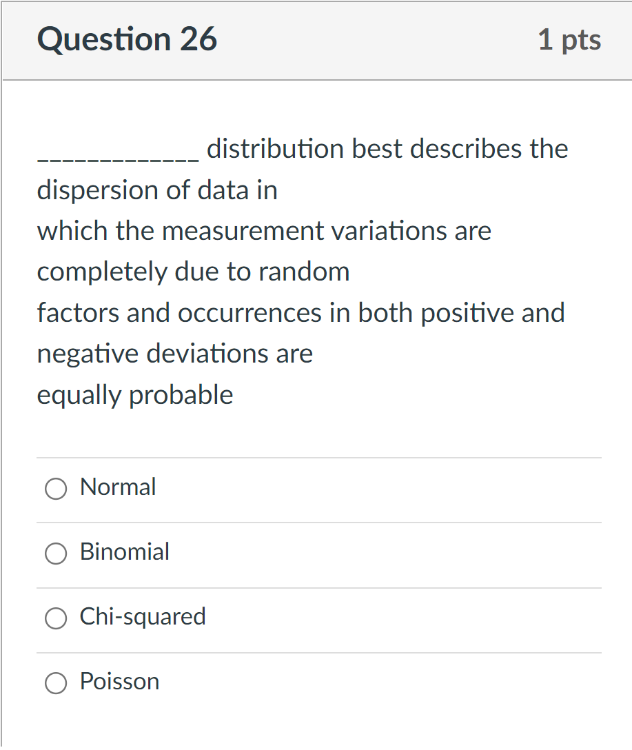 Solved distribution best describes the dispersion of data in | Chegg.com