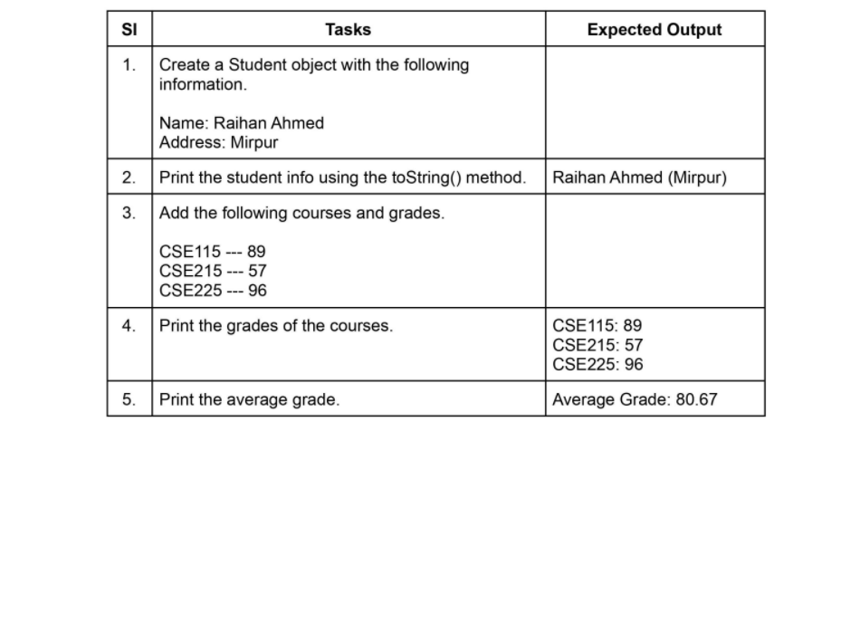 Solved Question 01: Implement the following UML class | Chegg.com