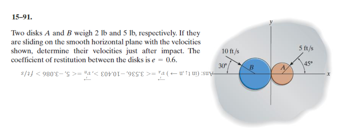 Solved 15-91. Two disks A and B weigh 2 lb and 5 lb, | Chegg.com