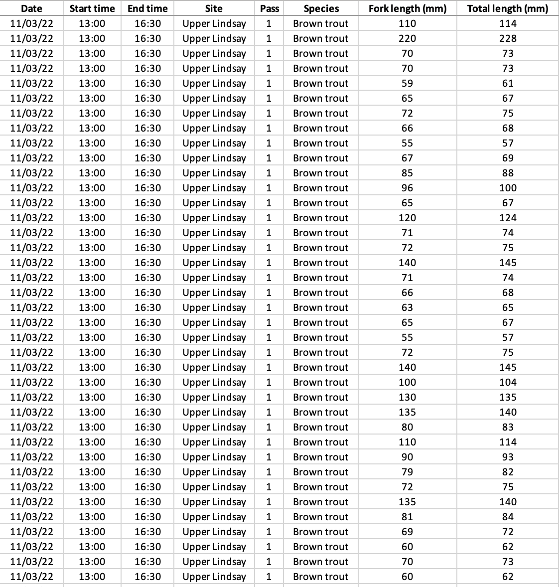 Solved How would I put this data into graphs showing | Chegg.com