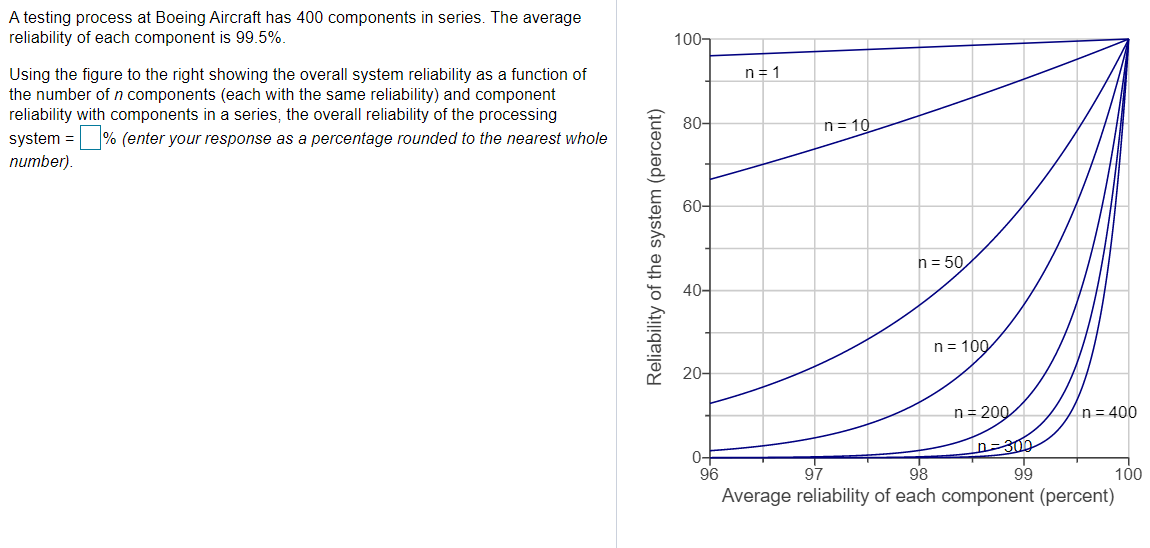 Solved A testing process at Boeing Aircraft has 400 | Chegg.com