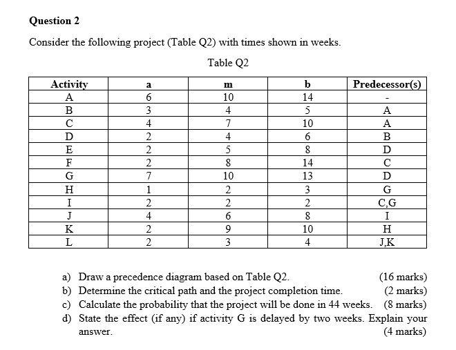 Solved Question 2 Consider the following project (Table Q2) | Chegg.com