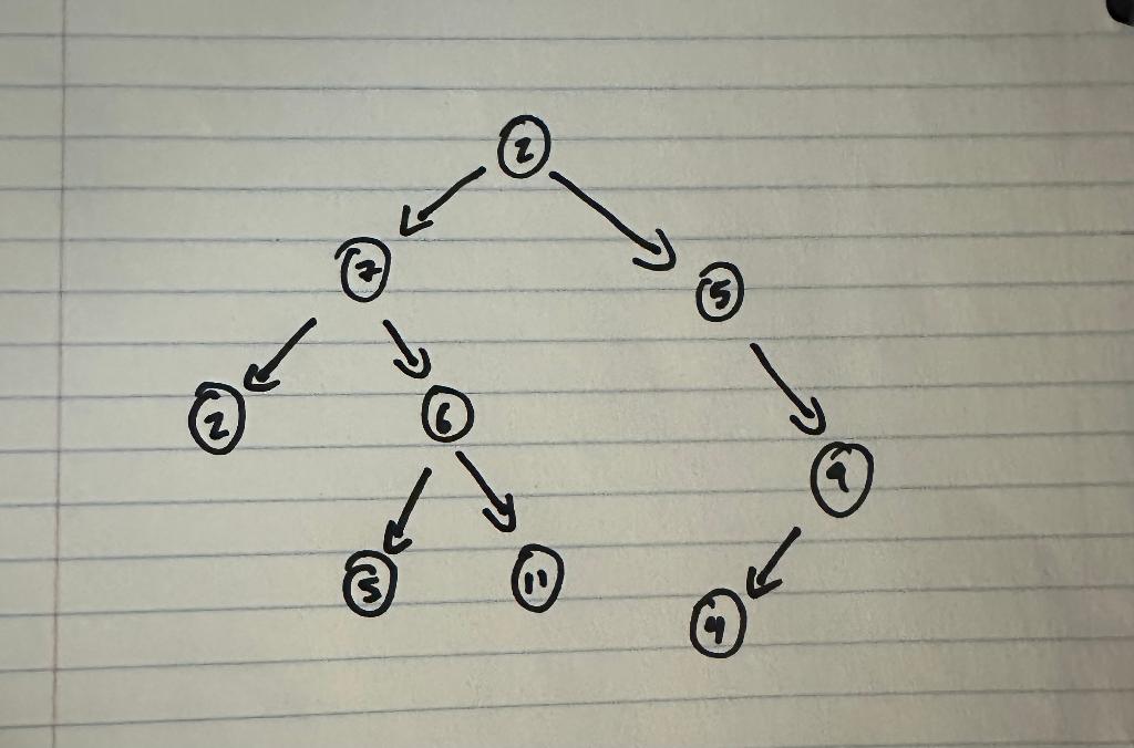Solved This is in C++ please show full code! code needs to | Chegg.com