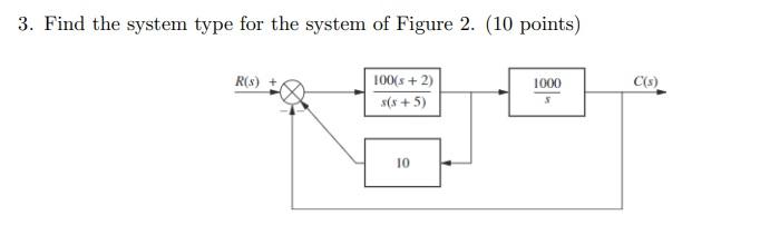 Solved 3. Find the system type for the system of Figure 2 . | Chegg.com