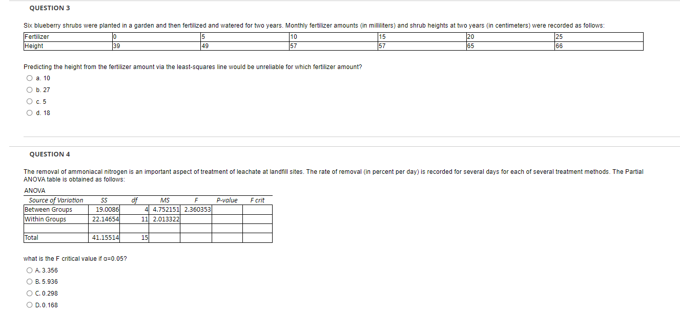 Solved Predicting the height from the fertilizer amount via | Chegg.com