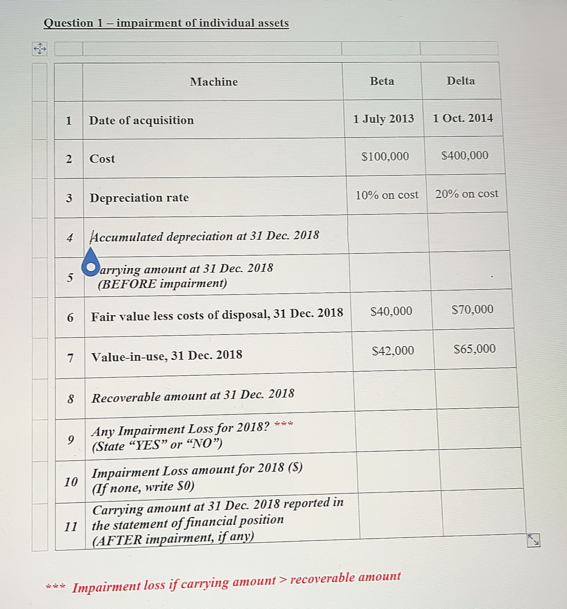 Solved Question 1 - ﻿impairment of individual assets**: | Chegg.com