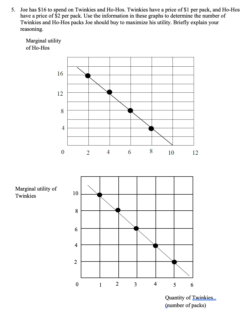 Solved 5. Joe has $16 to spend on Twinkies and Ho-Hos. | Chegg.com