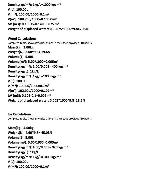 Styrofoam Calculations Complete Table, show any | Chegg.com