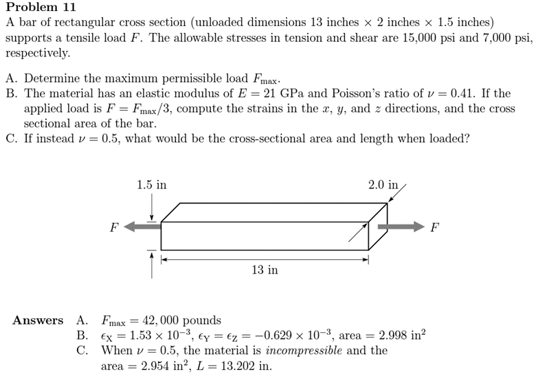 Solved A bar of rectangular cross section (unloaded | Chegg.com