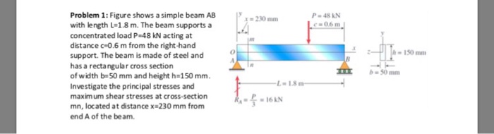 Solved Problem 1: Figure shows a simple beam AB with length | Chegg.com