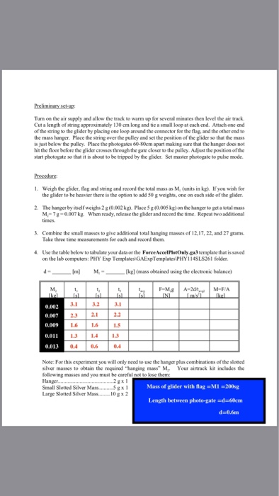Solved FORCE AND ACCELERATION Apparatus Air track air supply | Chegg.com