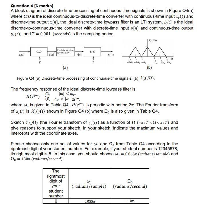 Solved Question 4 [ 6 marks] A block diagram of | Chegg.com