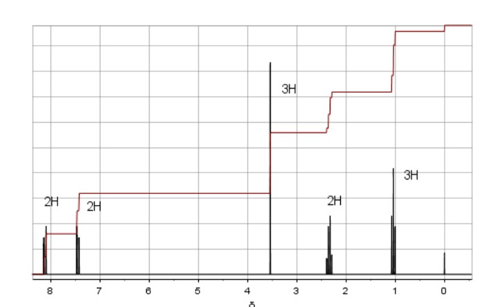 Solved Analyze The Following Proton Nmr Spectrum For A