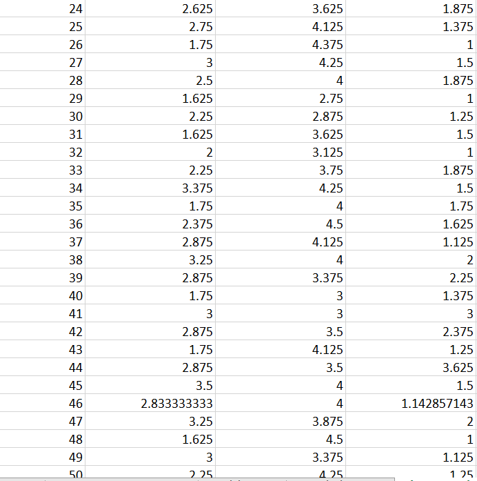 Solved Negative Ratings \begin{tabular}{|r|r|r|r|} \hline | Chegg.com