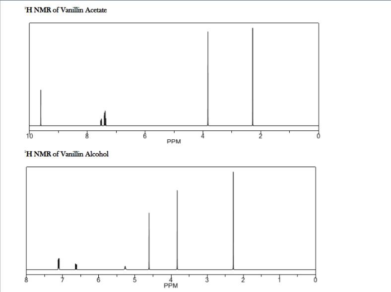 Solved 1H NMR of Vanillin Acetate 1H NMR of Vanillin Alcohol | Chegg.com
