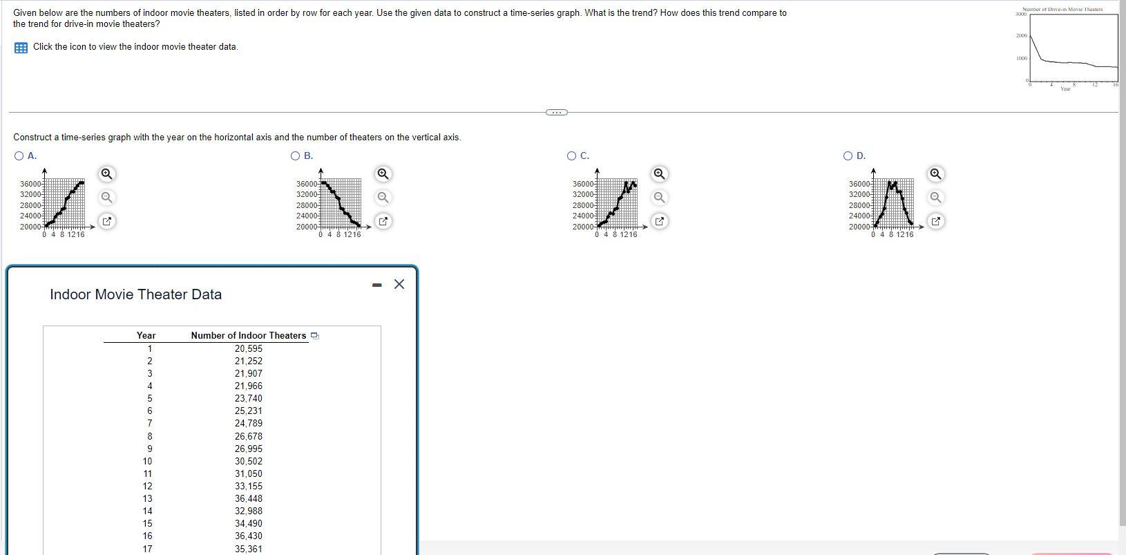 Solved the trend for drive-in movie theaters? Click the icon | Chegg.com