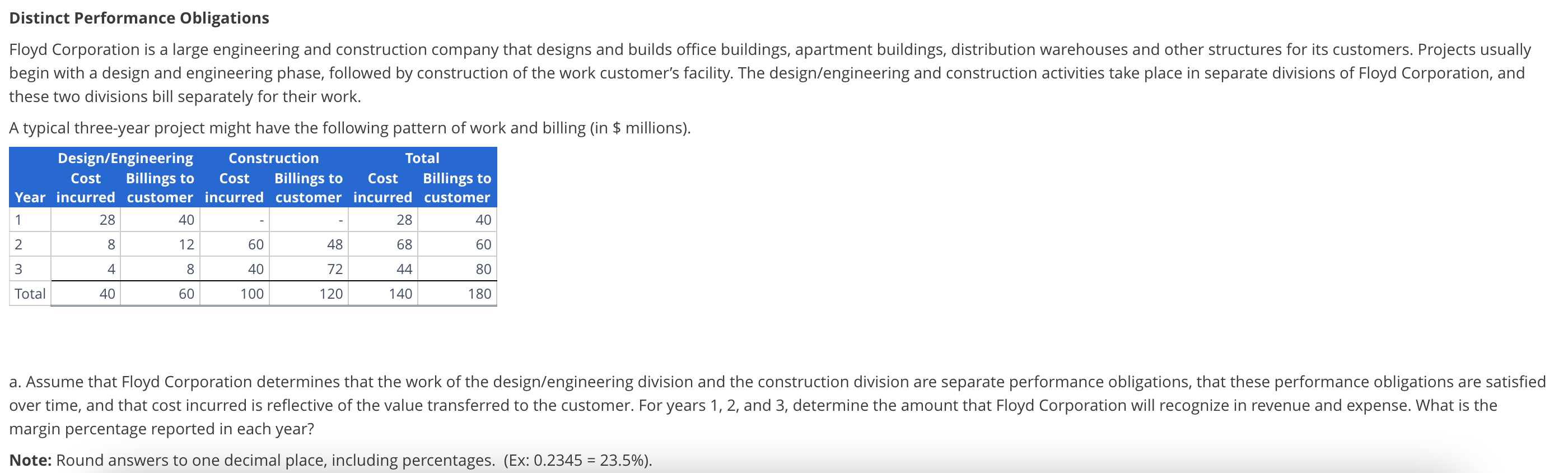 Solved Distinct Performance Obligations these two divisions | Chegg.com