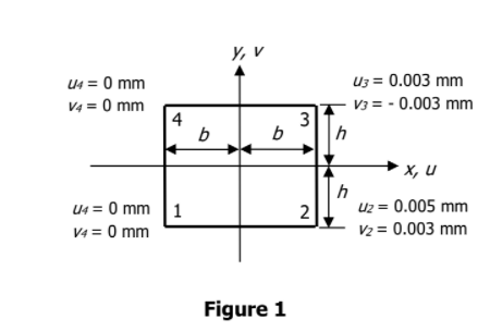 Figure 1 shows a rectangular element. The dimensions | Chegg.com