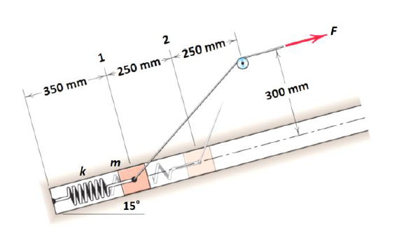 Solved A constant force of 𝐹 acts on a mass as shown. The | Chegg.com