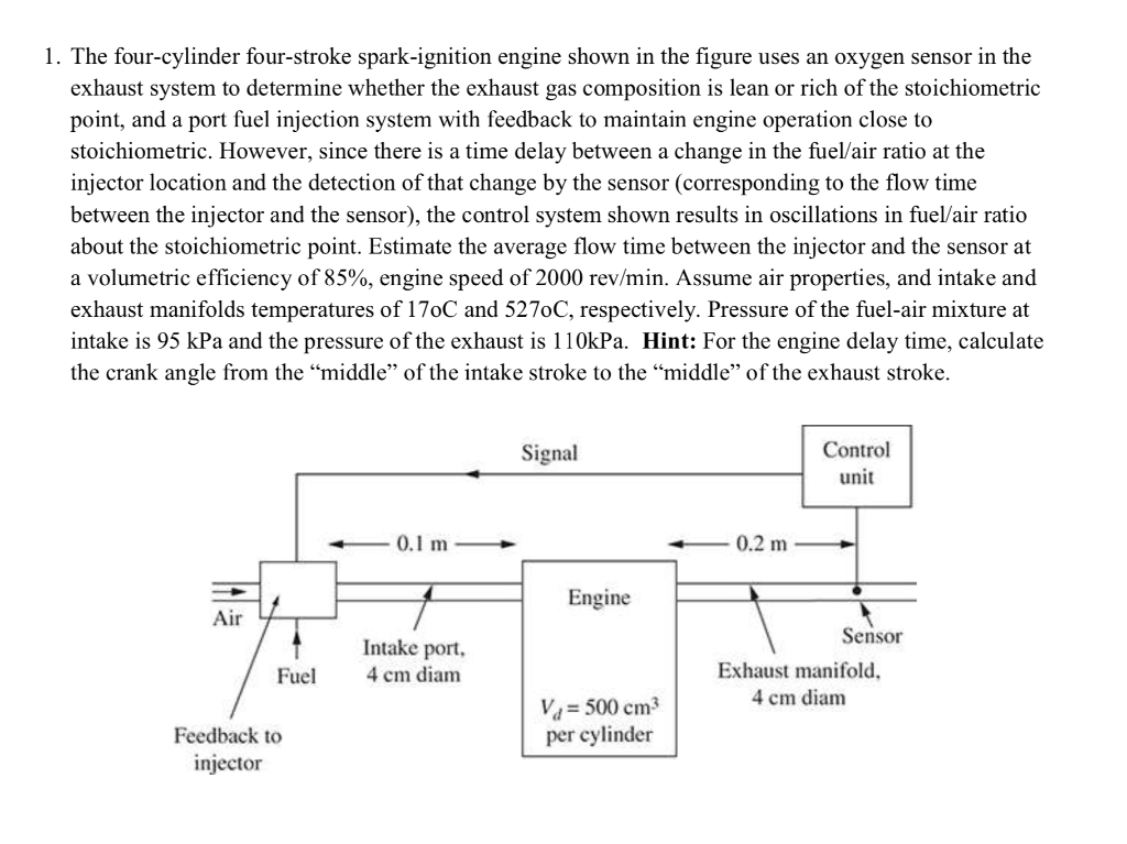 1. The four-cylinder four-stroke spark-ignition | Chegg.com