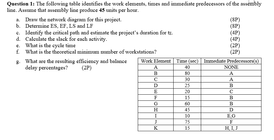 Solved Question 1: The following table identifies the work | Chegg.com